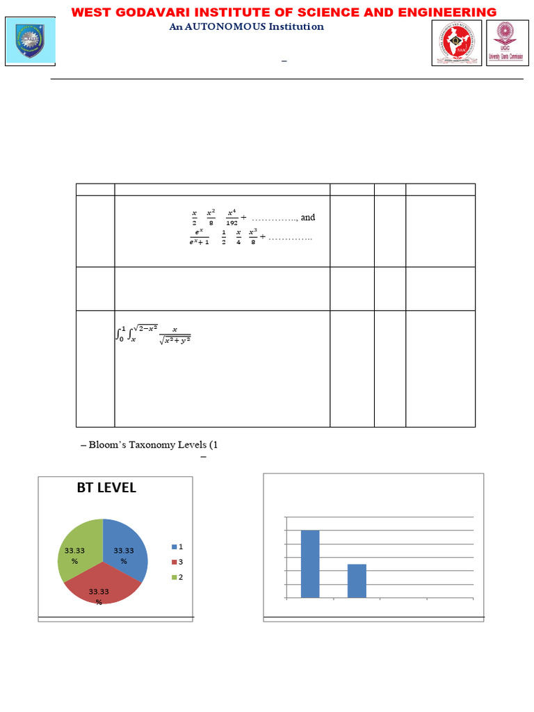 Sample Internal Question Paper | PDF