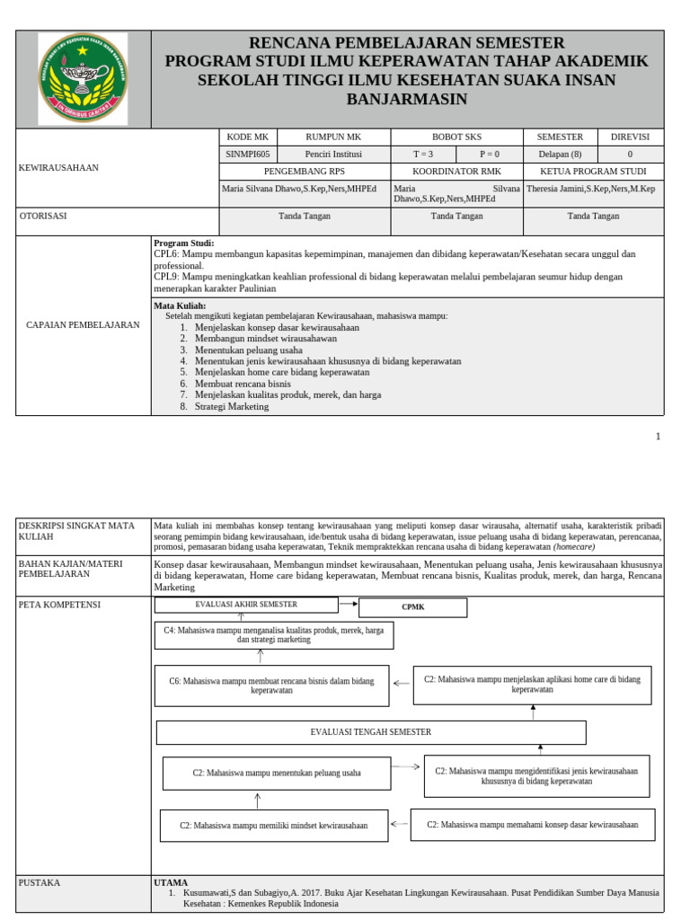 Rencana Pembelajaran Semester | PDF