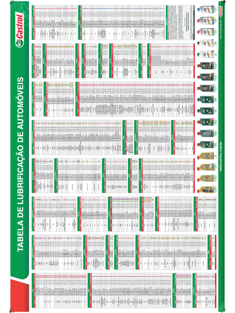 TABELA CASTROL | PDF