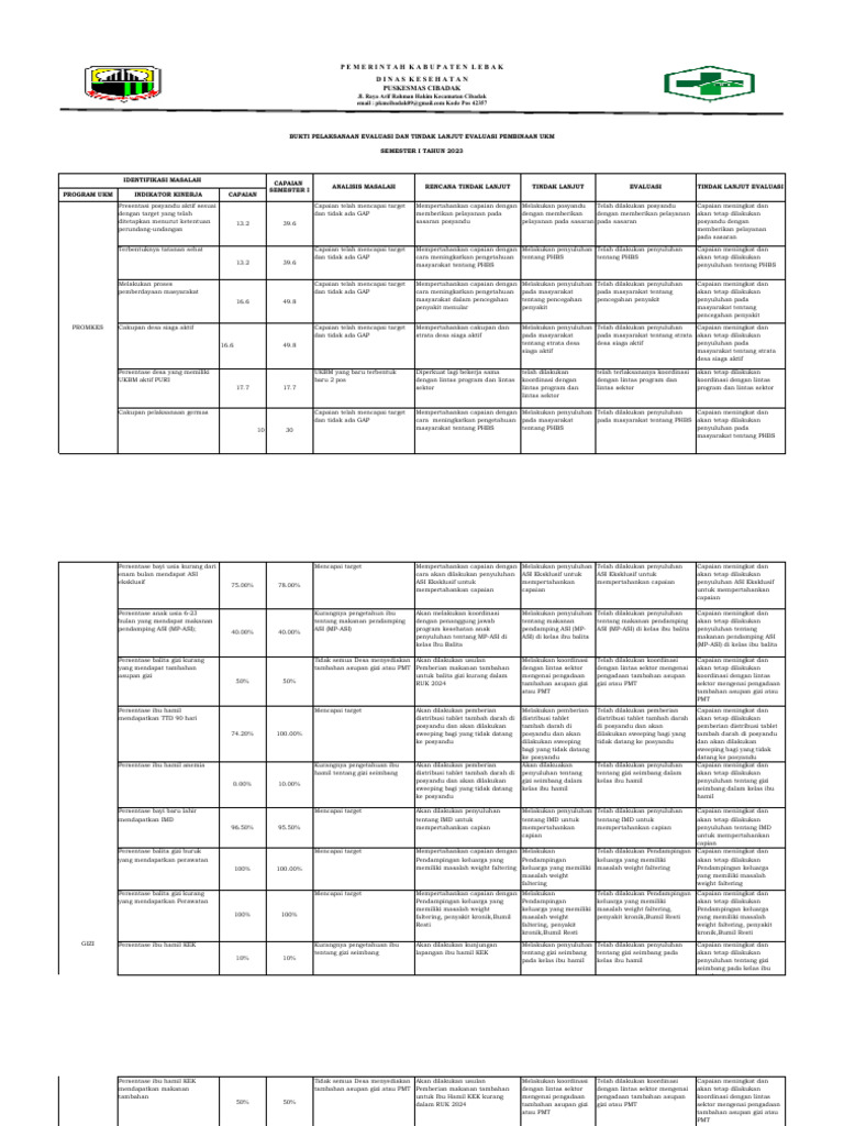 2.4.1 D Bukti Evaluasi Pembinaan Ukm | PDF