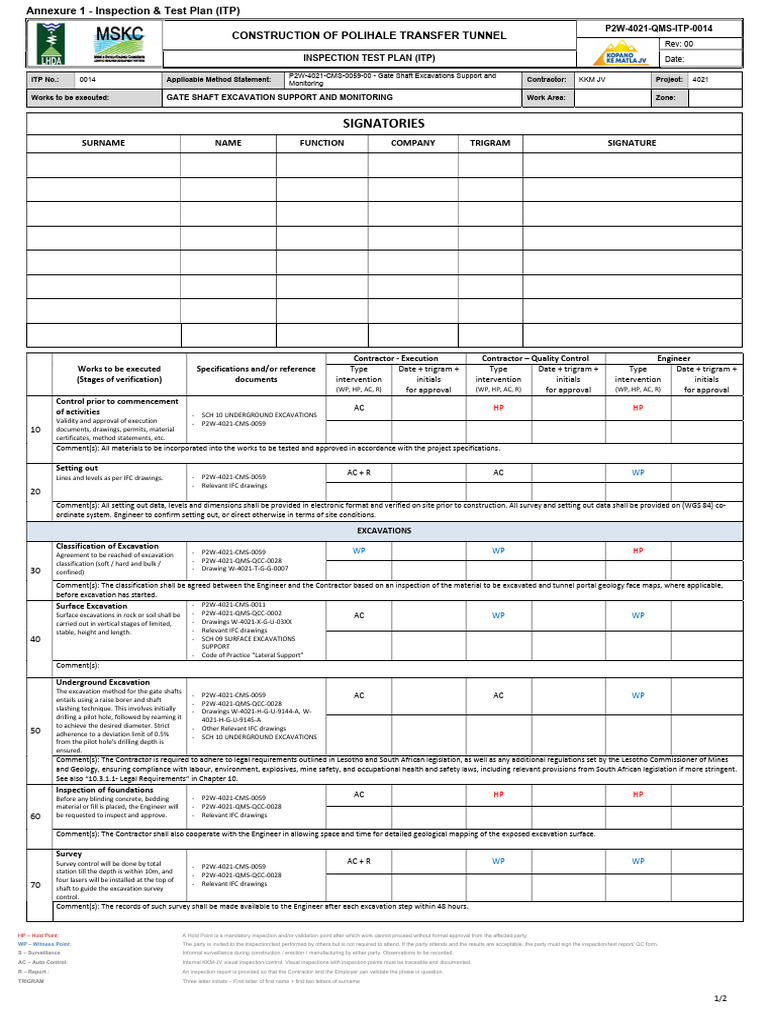 Annexure 1 - Inspection & Test Plan (ITP) | PDF | Concrete ...