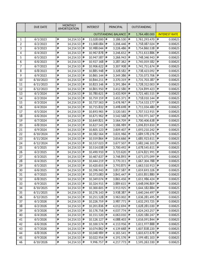 AMORTIZATION | PDF