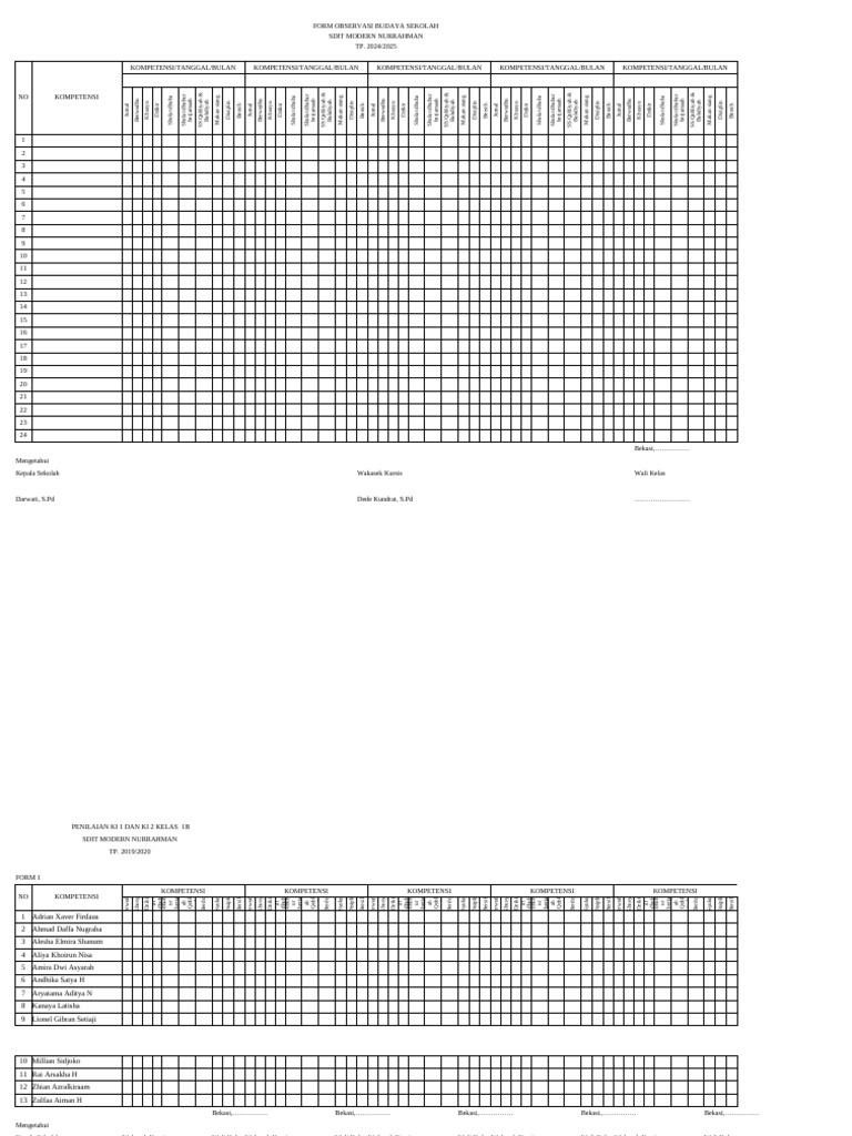 Form Bdy SKL, Jurnal Kerja Guru | PDF