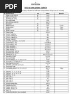 Crash Cart Checklist | PDF