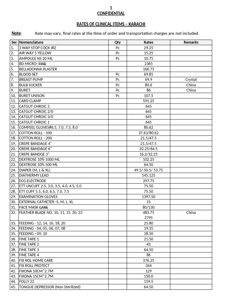 Medical Items List Final | PDF | Syringe | Medical Equipment