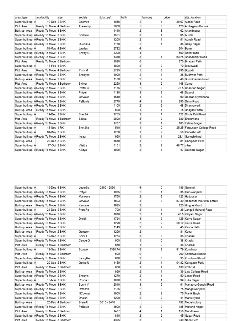 Pune House Data | PDF
