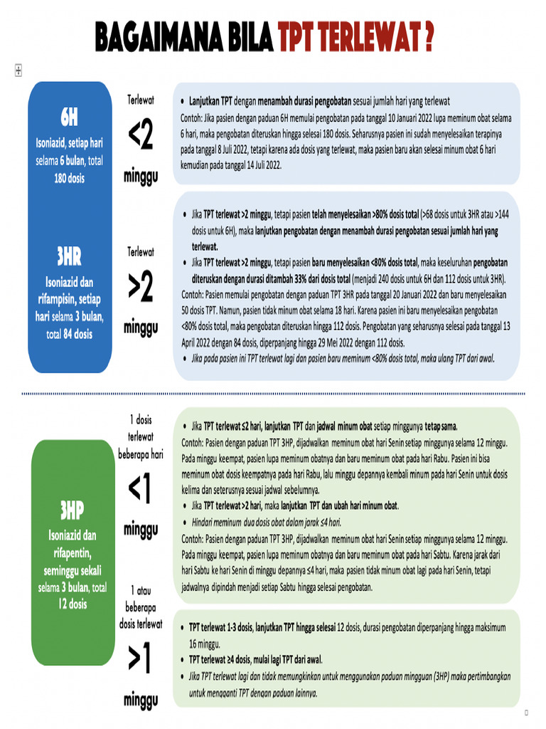 Tata Laksana TPT Terlewat | PDF
