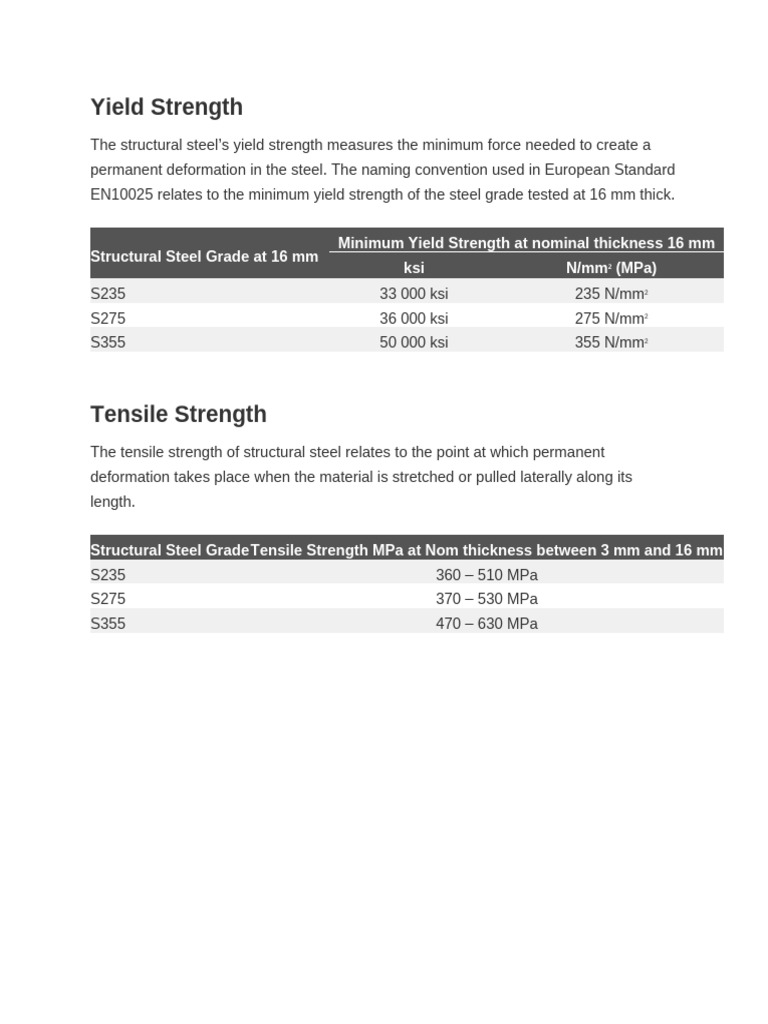 Material Properties | PDF