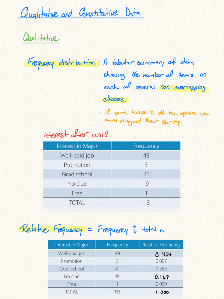 Chapter 2 - Notes | PDF