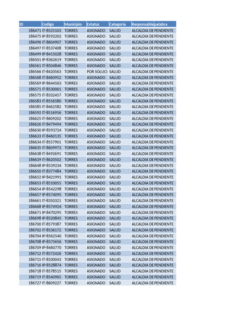Datatable Export | PDF