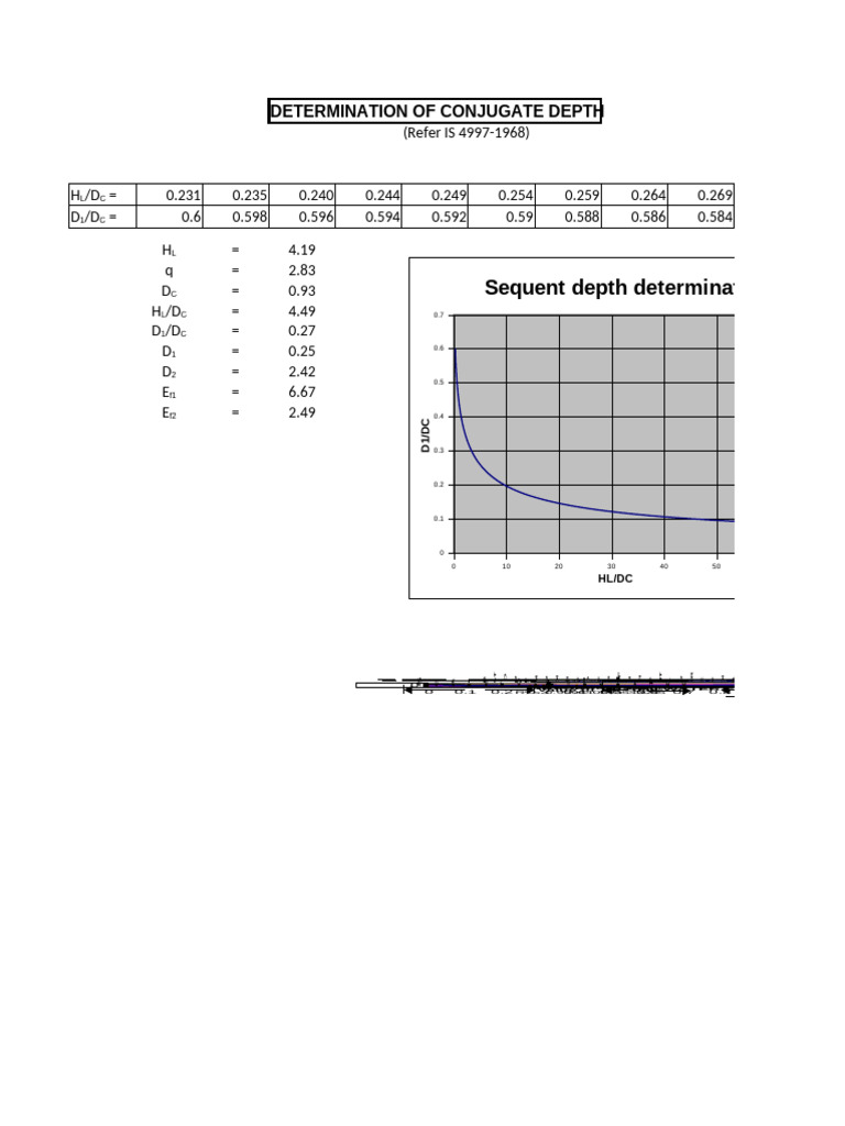 Calculation of D1, D2, EF1, EF2 | PDF