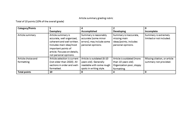Article Summary Grading Rubric | PDF
