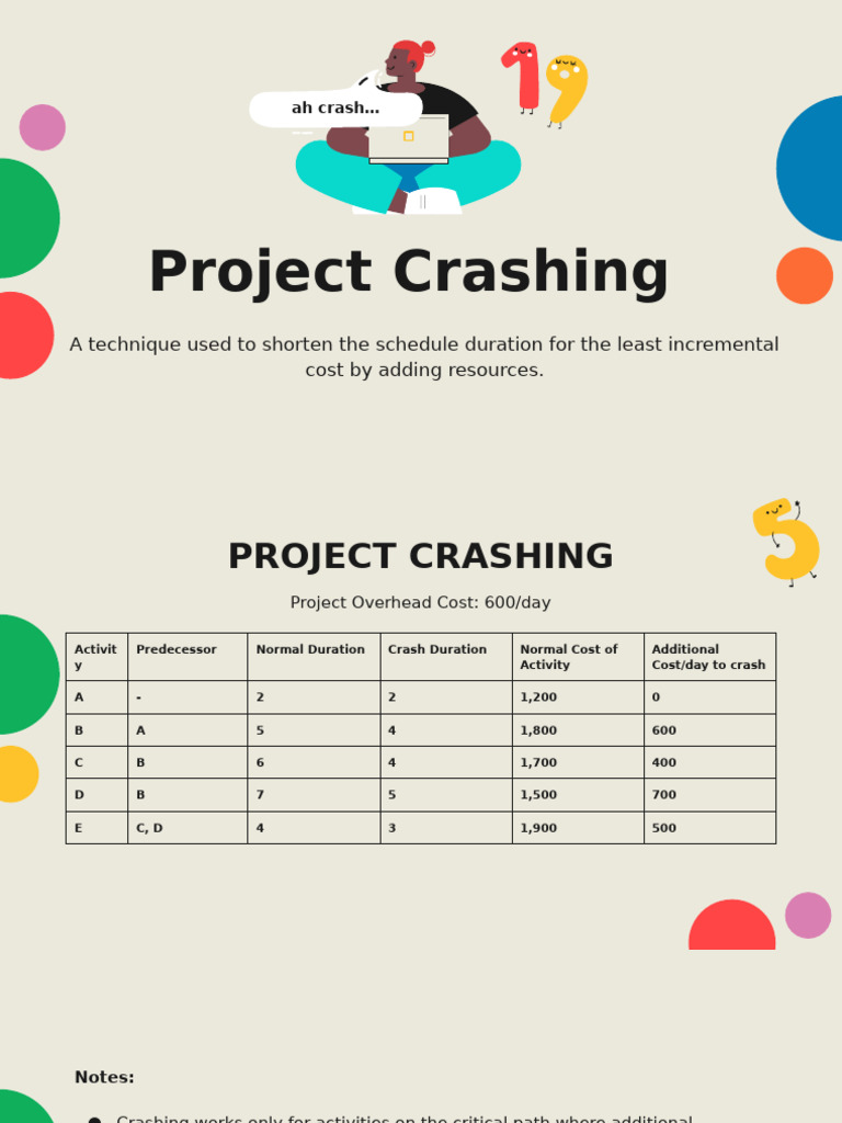 Project Crashing Week 17 | PDF