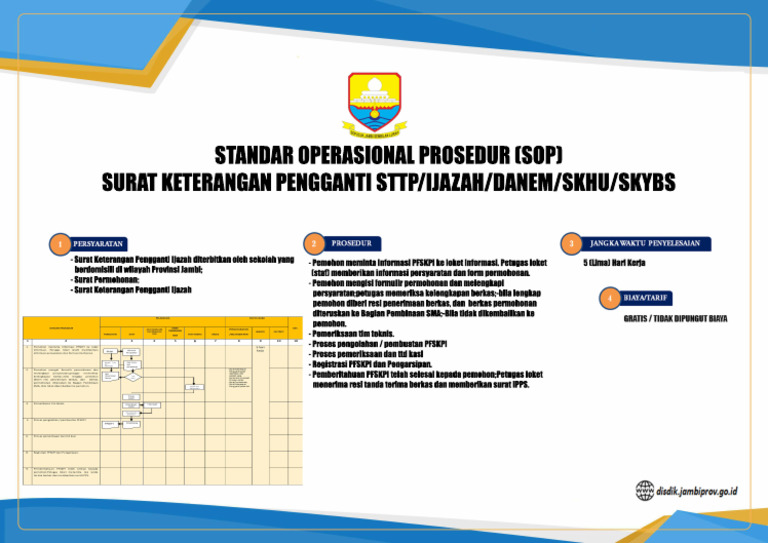 Sop Surat Ket Pengganti STTP Ijazah Danem Skhu Skybs | PDF