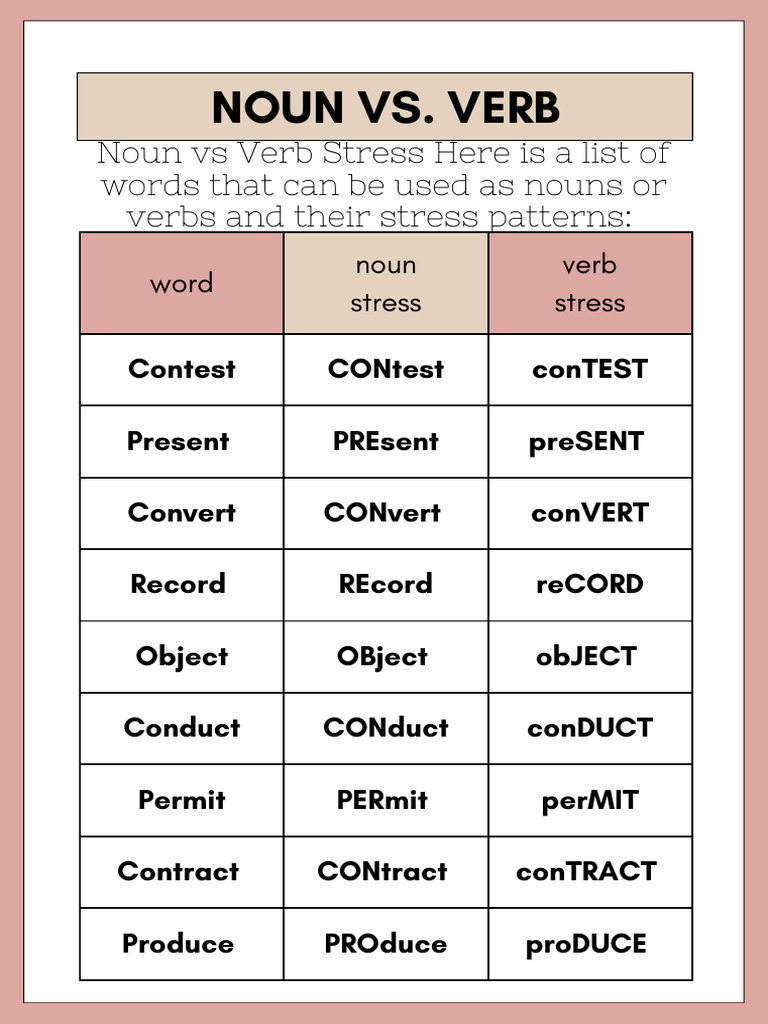 Noun vs. Verb | PDF