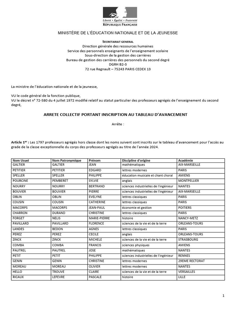 Inscrits Au Tableau D Avancement La Classe Exceptionnelle Des Professeurs Agr G S Au Titre de L ...