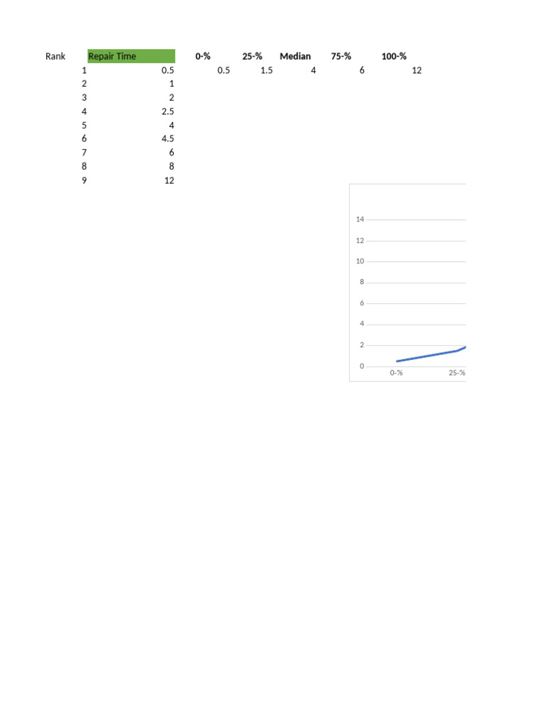 Percentile-Graph-in-Excel | PDF
