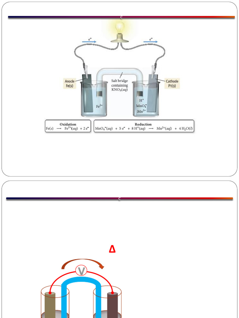 Electroquimica Clase1 Parte1 B | PDF