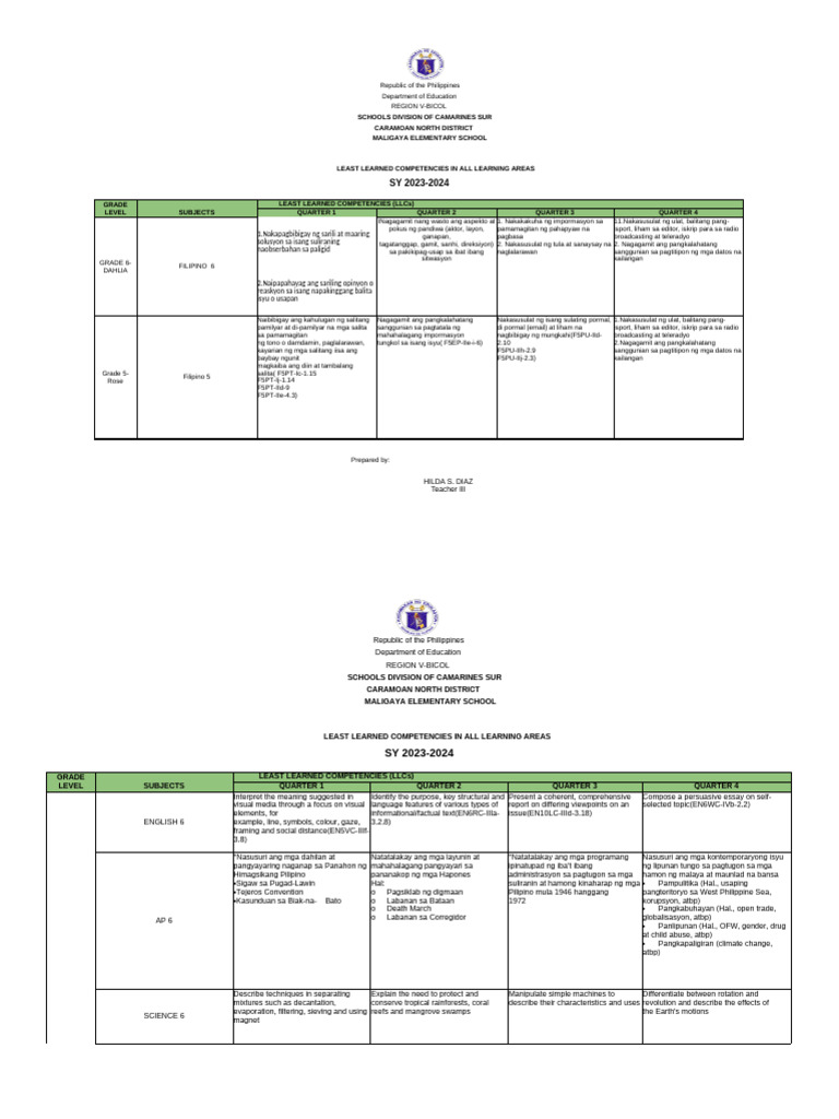 Least Learned Competencies Template | PDF