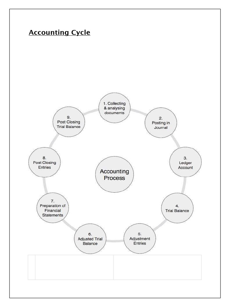 Accounting Cycle | PDF