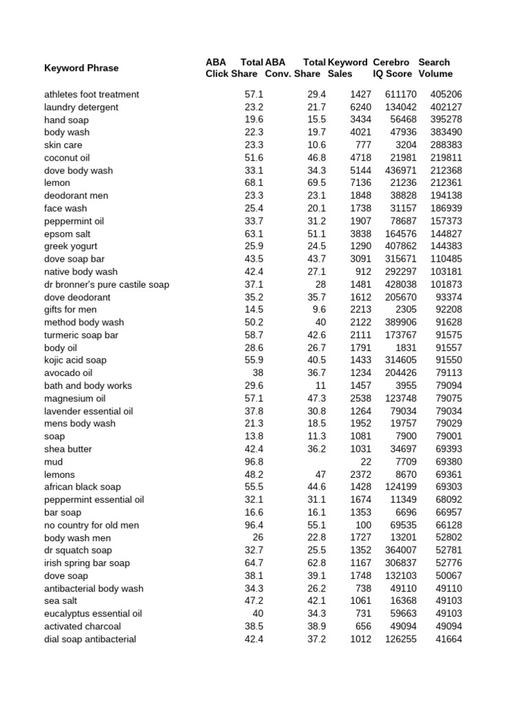 (Natural Soldier) Mens Soap | PDF