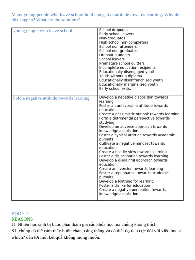 4.negative attitude towards learning | PDF