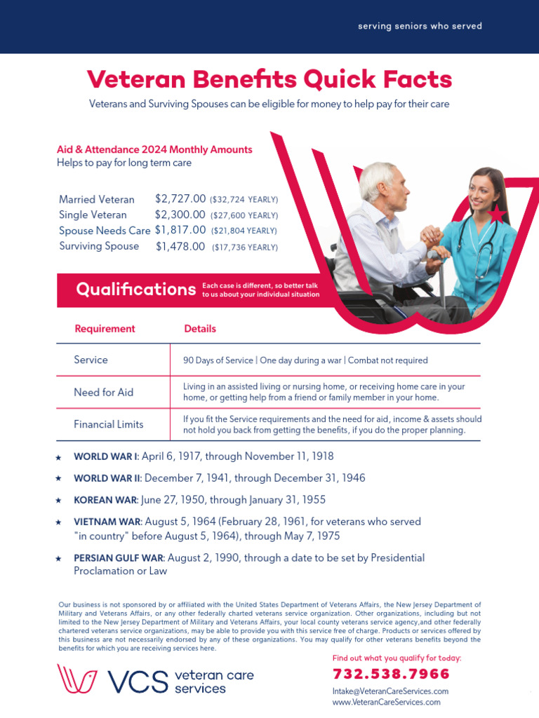 VCS 2024 Quick Facts | PDF