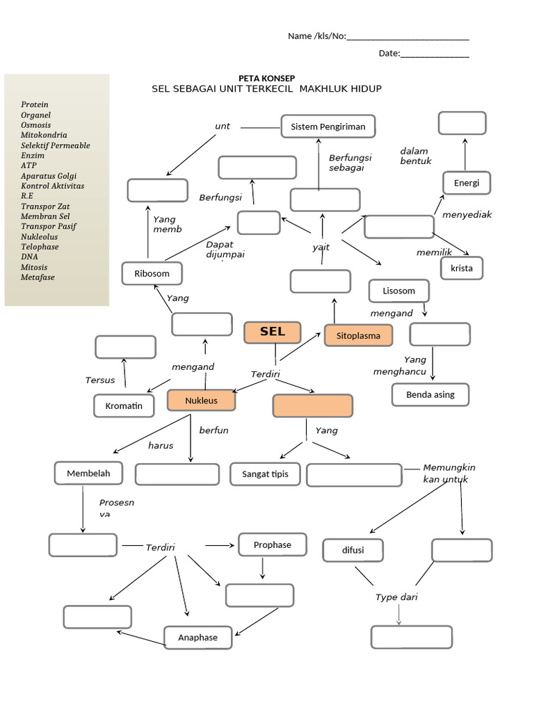 LKPD 1 Peta Konsep | PDF
