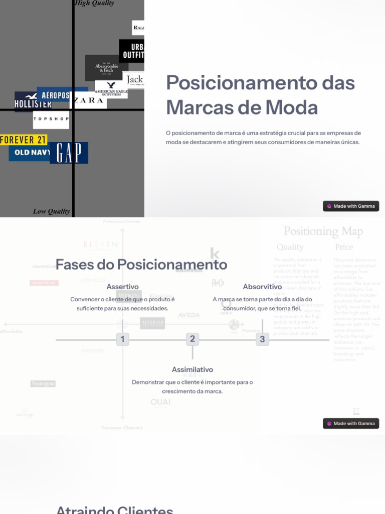 Posicionamento-das-Marcas-de-Moda | PDF