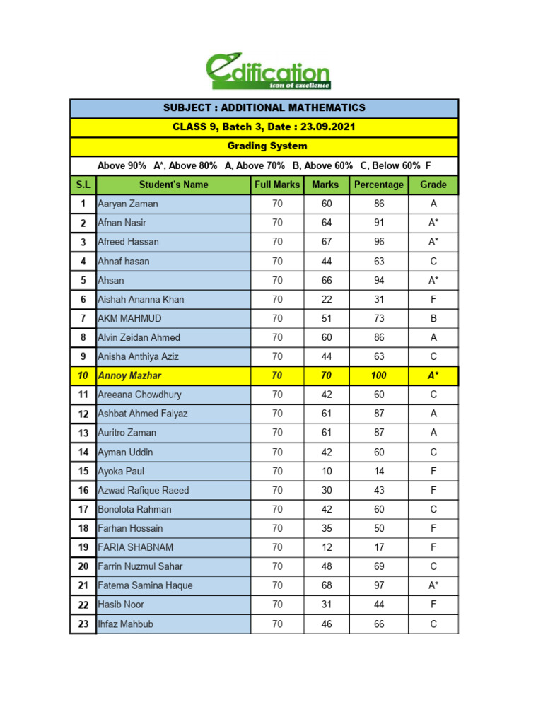 1634651324-Class 9, Add Math, Batch 1 Marksheet | PDF