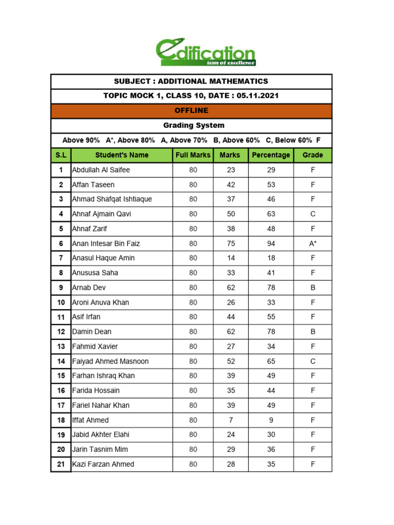 1636731167-Topic Test 1, Add Math Offline Result Sheet | PDF