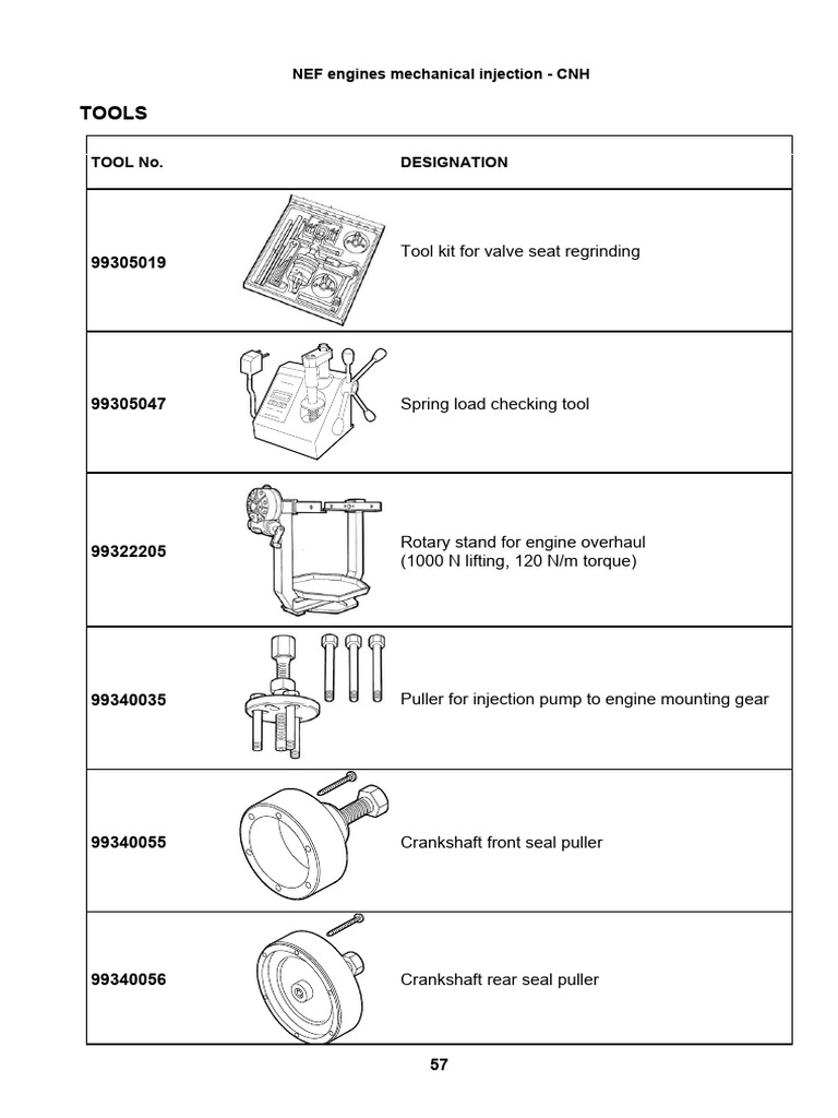 057-061 Tools - Uk | PDF