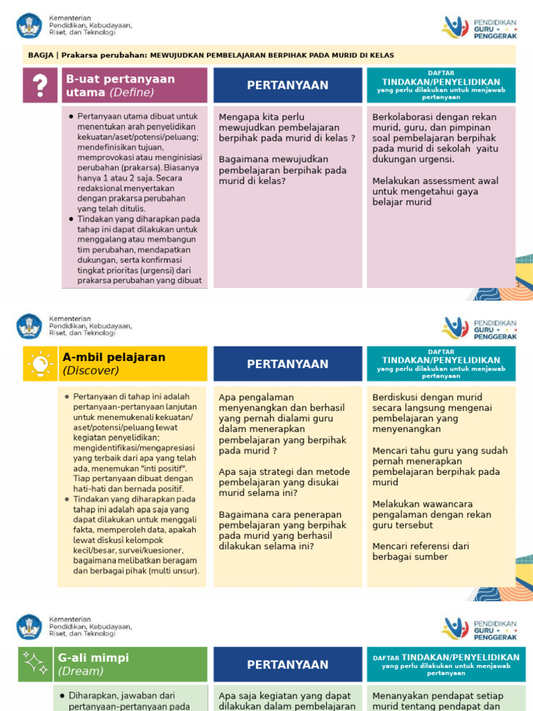 Kerangka Tahapan BAGJA | PDF