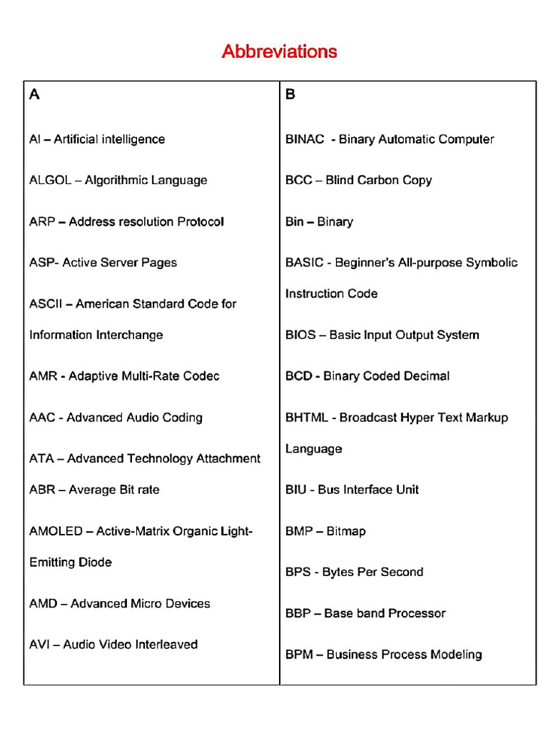Computer Topicwise - Abbreviations (1) | PDF