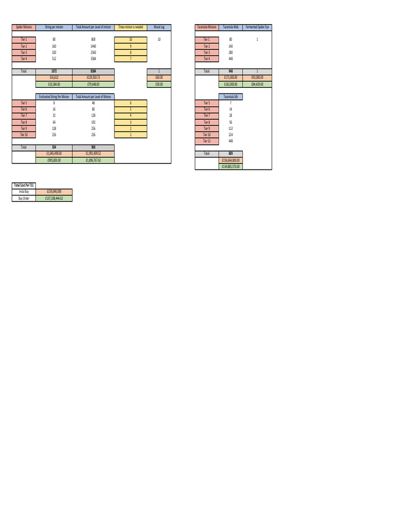 Tarantula Minion Breakdown | PDF