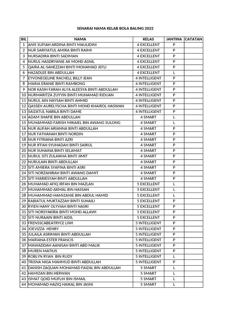 Senarai Nama Sukan Permainan 2022 | PDF