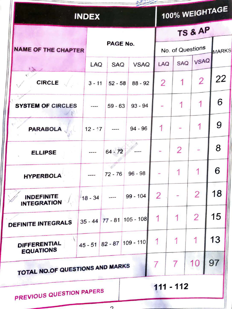 SR Maths Iib Scorer Maths Practice Problems | PDF
