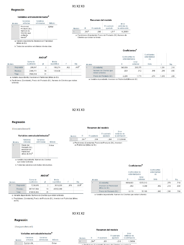 Tablas de Multicolinealidad - Econometria | PDF | Hogar, jardinería y bricolaje