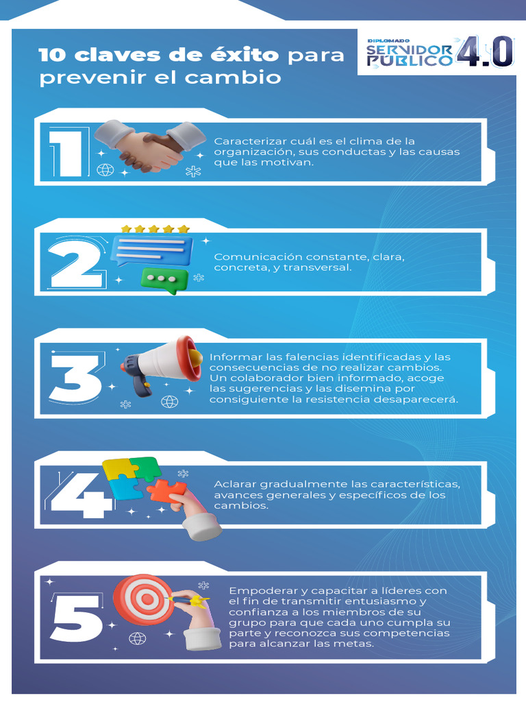 PDF - Infografia 10 Claves de Exito para Prevenir El Cambio-1 | PDF