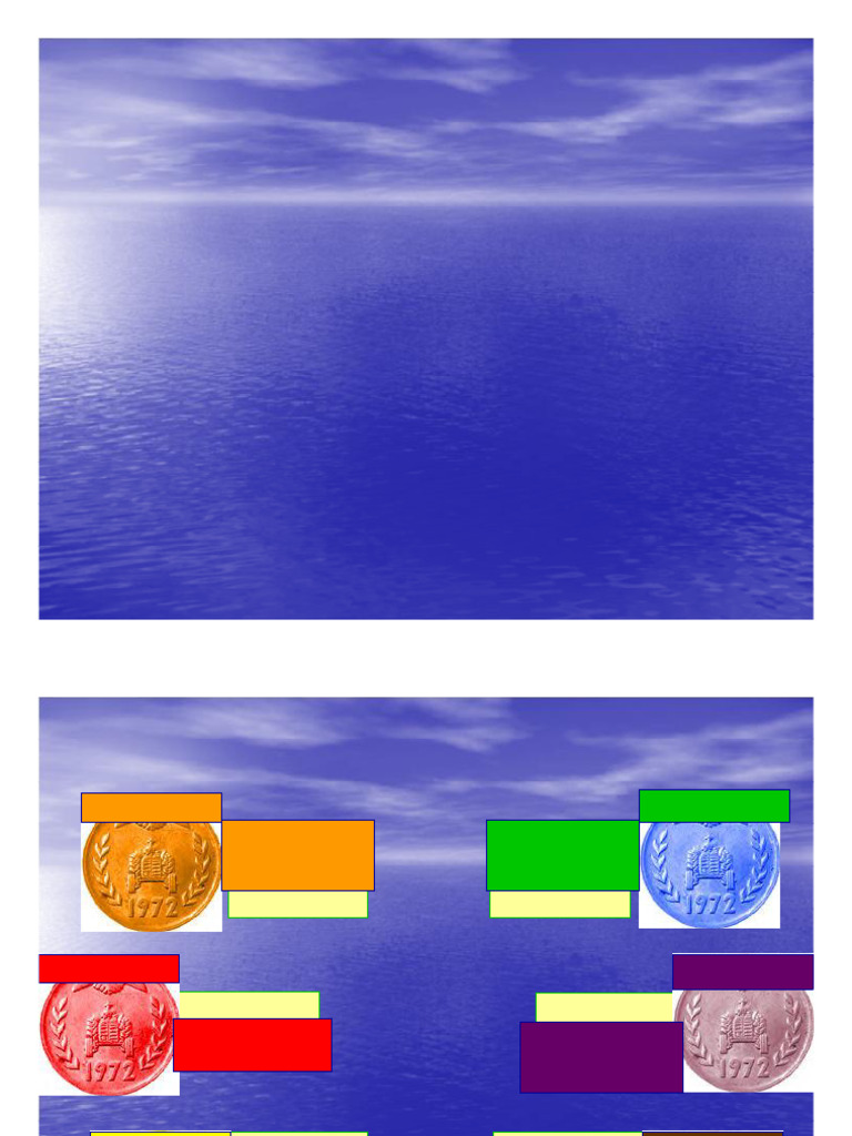 2 Personality Types | PDF