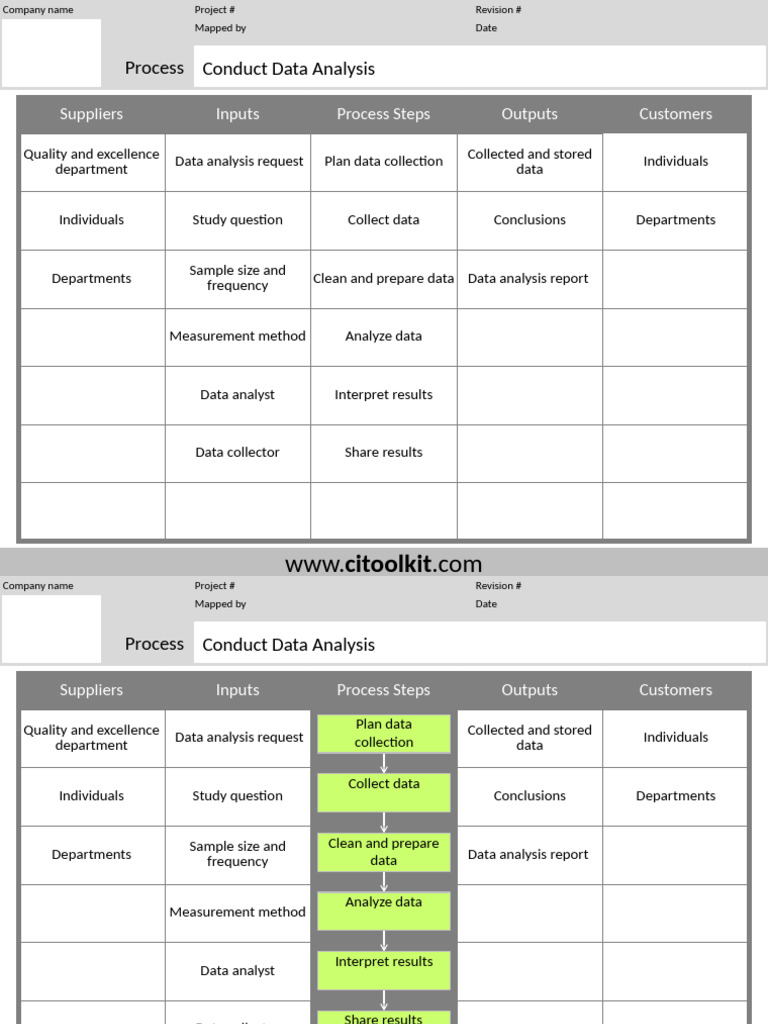 Sipoc Map Example | PDF