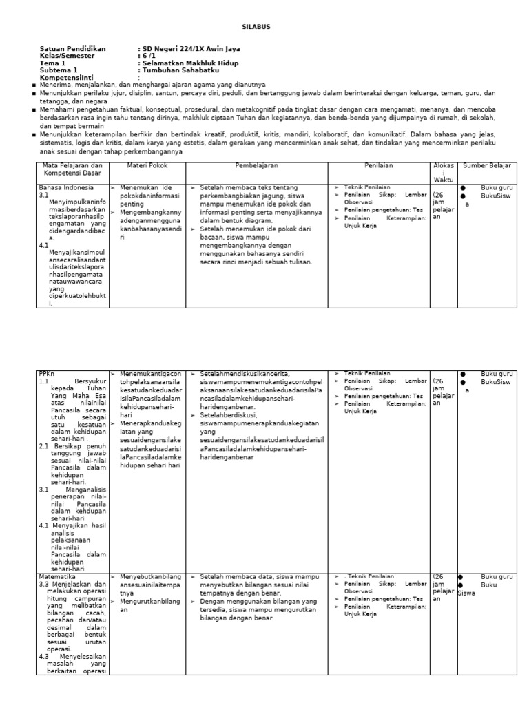 BU AMIN Silabus Kelas 6 K13 Rev2018 T 1 | PDF