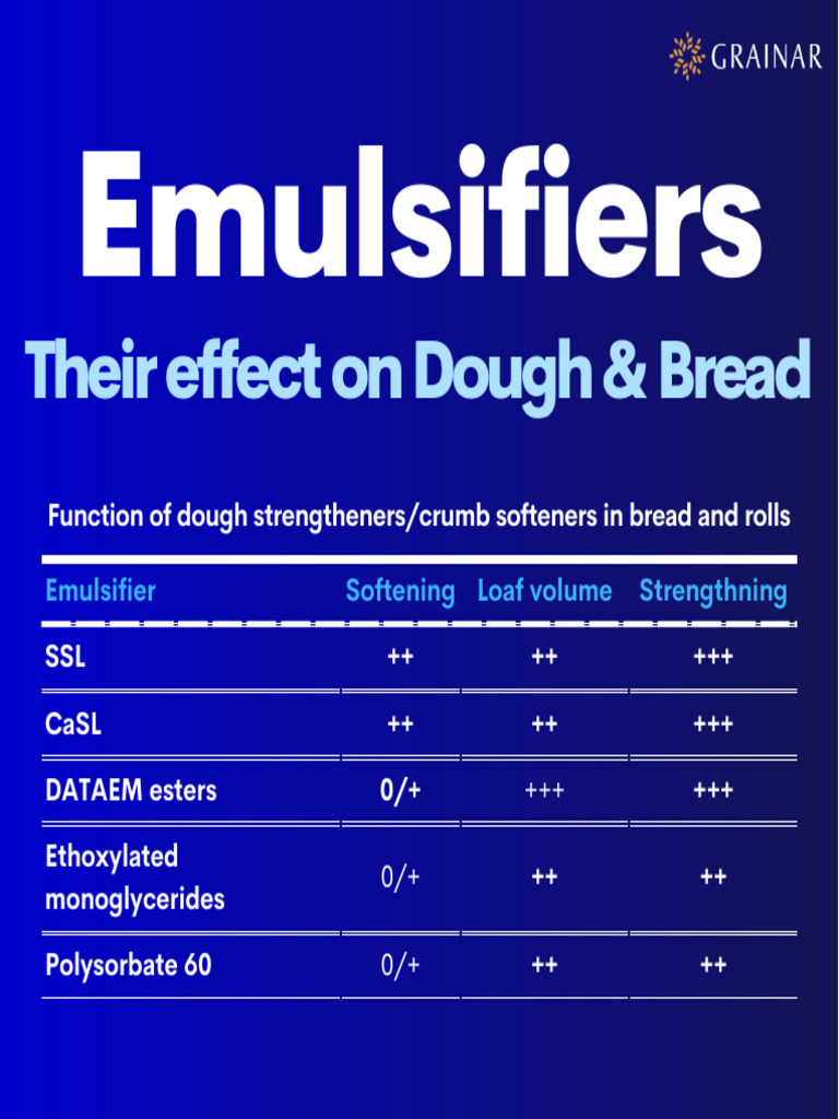 Emulsifiers - Their Effect On Dough & Bread | PDF | Cooking, Food & Wine