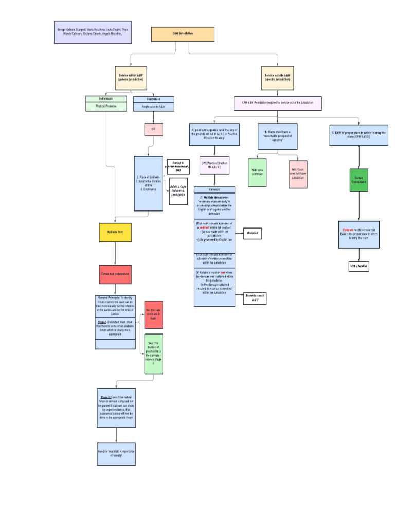 E&W Jurisdiction Flow Chart | PDF