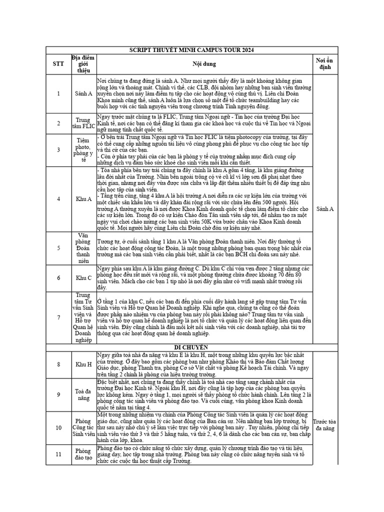 Script L Trình - Campus Tour 50k - Trang Tính1 | PDF