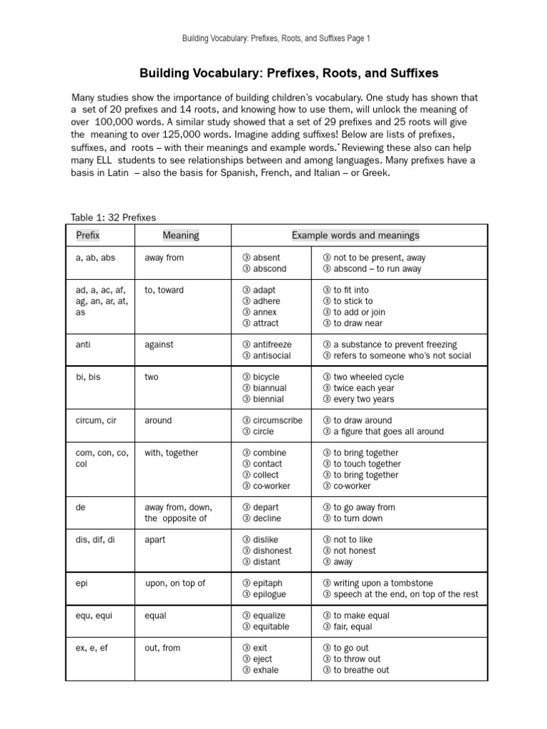 Building Vocabulary - Prefixes, Roots, and Suffixes | PDF