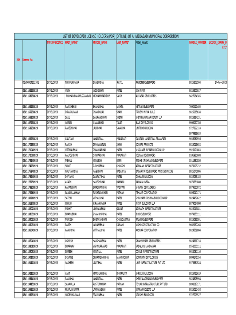 AMC List of Registerd Developers | PDF