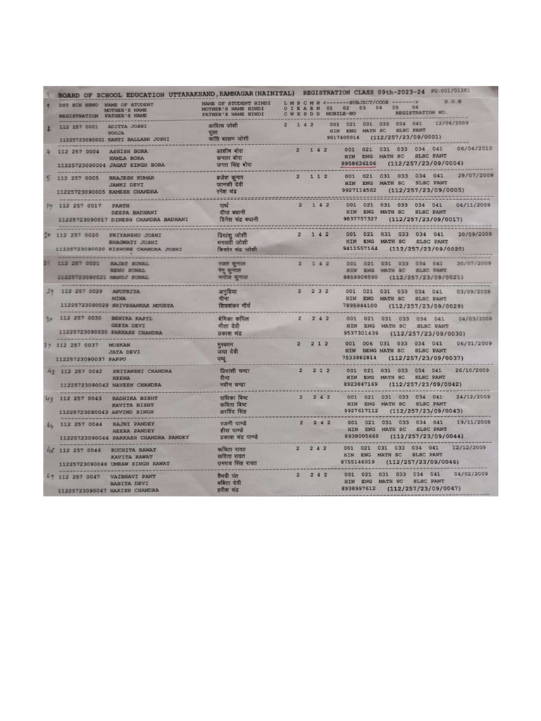 10th Students Pps | PDF