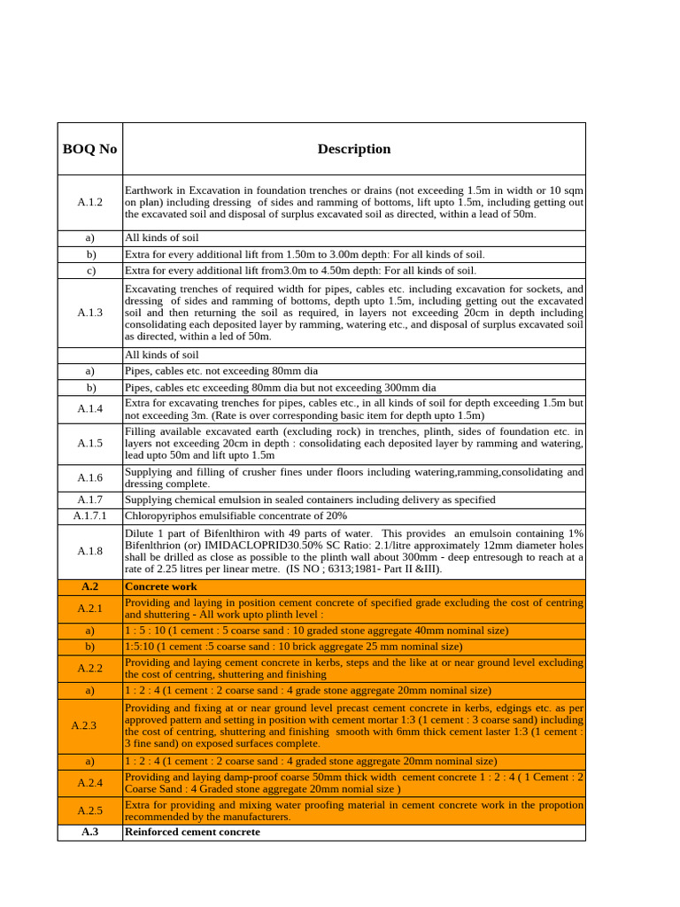 IIT 512 S.room Building - Revised Budget | PDF