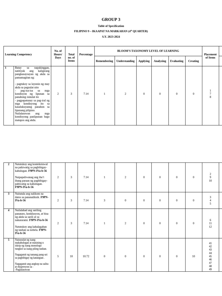 TOS - Grade 9 | PDF